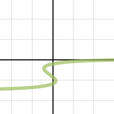 Rotating Simple Functions | Desmos