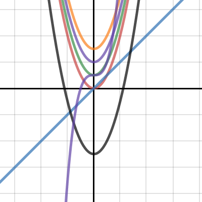 Exploration 1 | Desmos