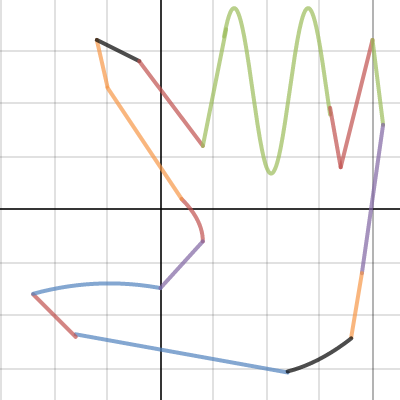 Hand Print | Desmos