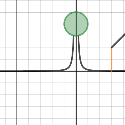 Pre-Calc Project | Desmos