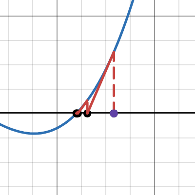 newton-raphson | Desmos