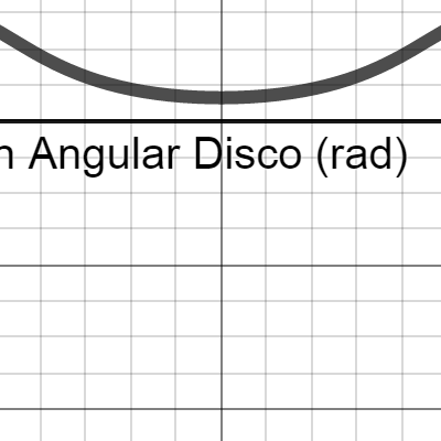 Velocidad Angular | Desmos