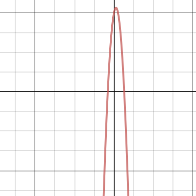 Parabola in standard form | Desmos