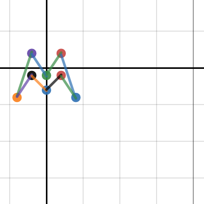 The Moving M | Desmos