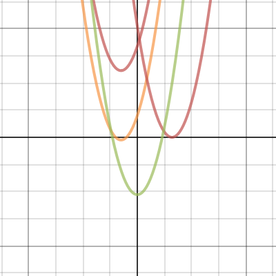 Parabolas: Standard Form | Desmos