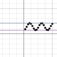 Bouncing Block_Frank | Desmos