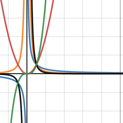 Power Function changes | Desmos