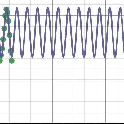 Module 5 Performance Task | Desmos