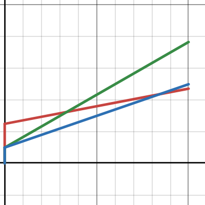 Untitled Graph | Desmos
