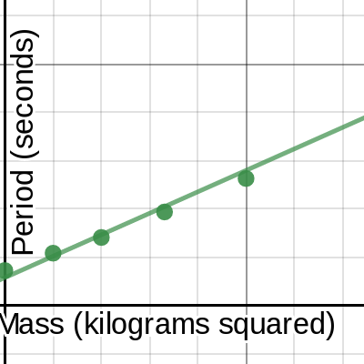 Data for Physics | Desmos