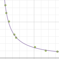 Measuring Paragraphs | Desmos