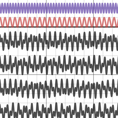 Beat Frequency | Desmos