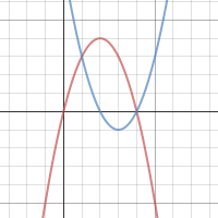 beagfbnaegnbg n | Desmos