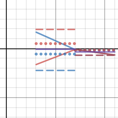 Collision 4 | Desmos