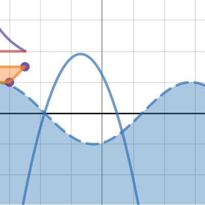 Other Functions Template| Desmos