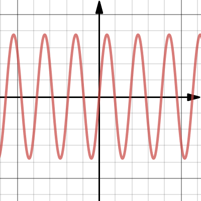 Wave Function | Desmos