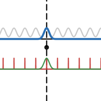 Convolution_seeding_demo | Desmos