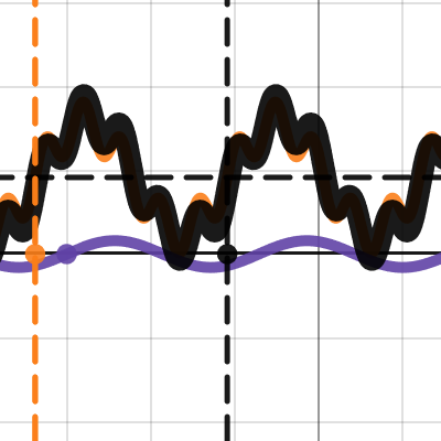 sine overlay | Desmos