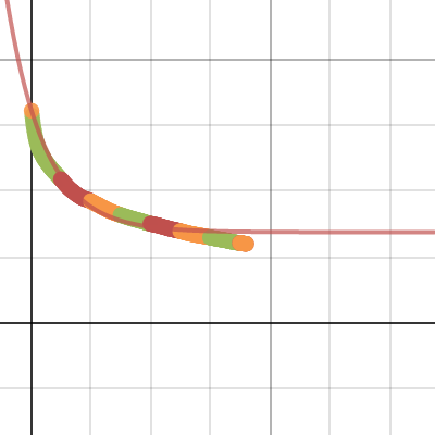 Adam Barenchi Cooling Data | Desmos