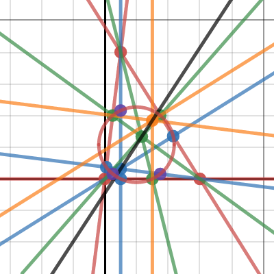 Precalculus: Center of Triangles Project | Desmos