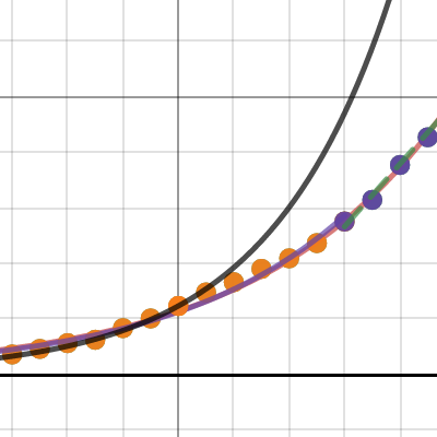 Algebra 2 project 9 | Desmos