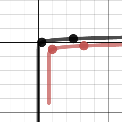 ~start here | Desmos