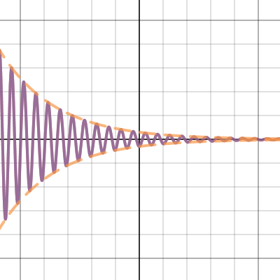 Damped Harmonic Motion | Desmos