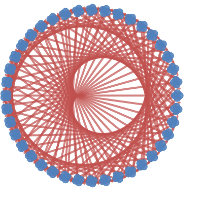 Modular multiplication w/ slider | Desmos