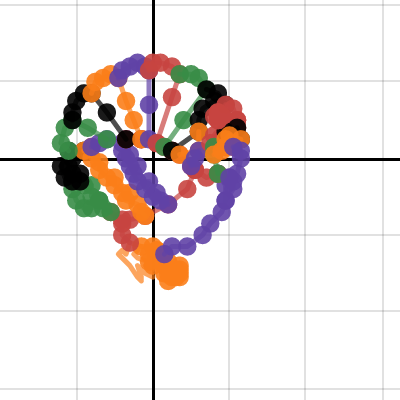 stupid turkey | Desmos