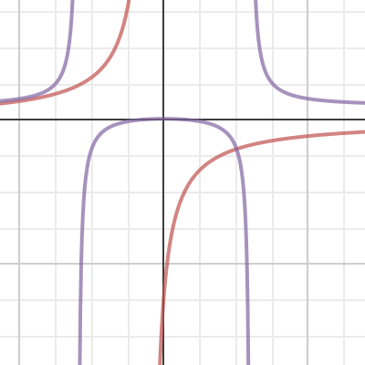 Rational Functions Project | Desmos