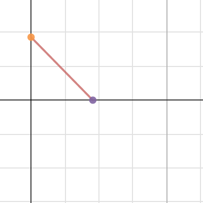 Interview Problem Graph | Desmos