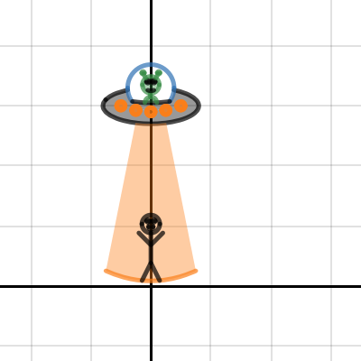 alien spaceship | Desmos