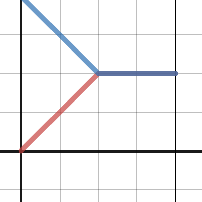 Sticky Collision Two moving | Desmos