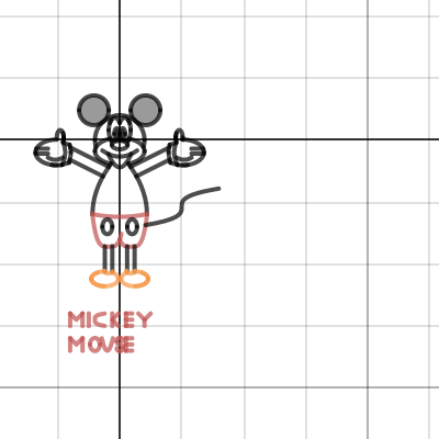 Mickey Mouse | Desmos