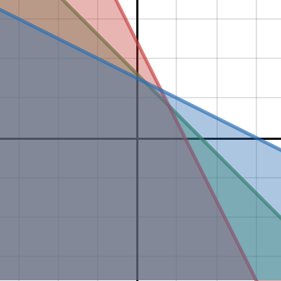 Lemonade Stand #6 | Desmos