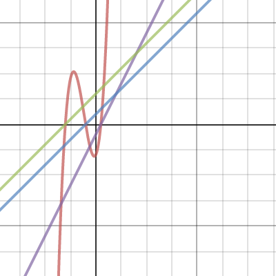 Building Cubics (Visualizing roots / zeros 1) | Desmos