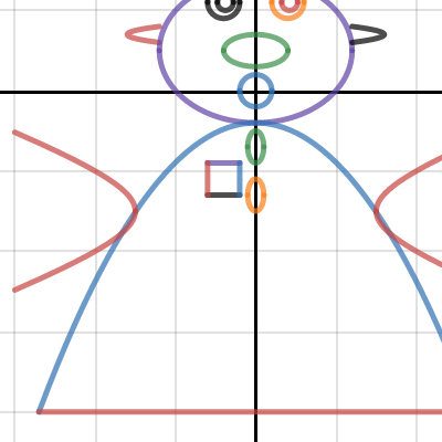 Conics| Desmos