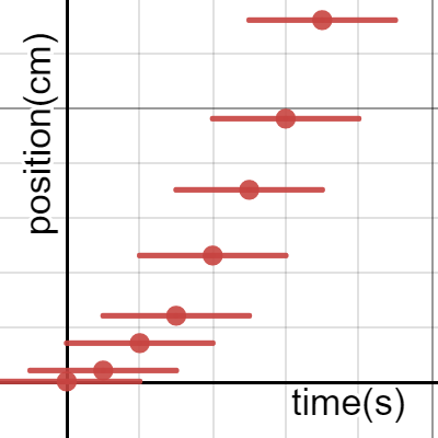Error Bar Template | Desmos