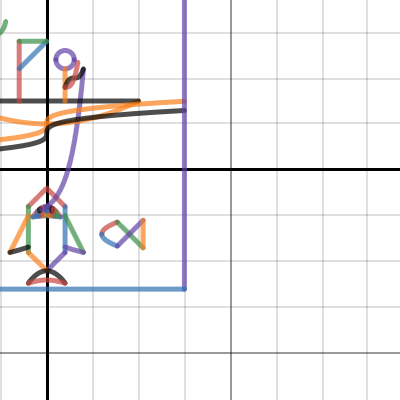 Ocean piecewise function | Desmos