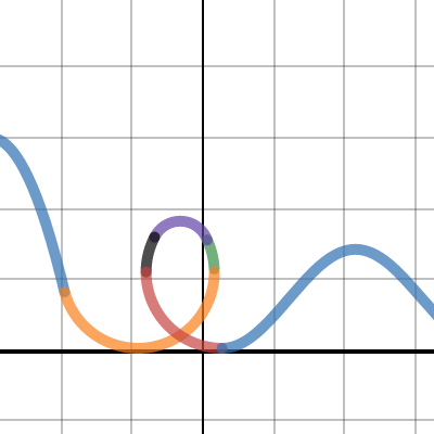 calc 2 project rollercoaster | Desmos
