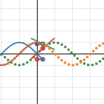 Derivative of Sine and Cosine Animation | Desmos