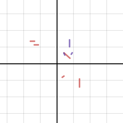 Desmos Project 3rd | Desmos