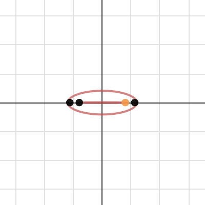 Conic Sections: Ellipse with Foci | Desmos