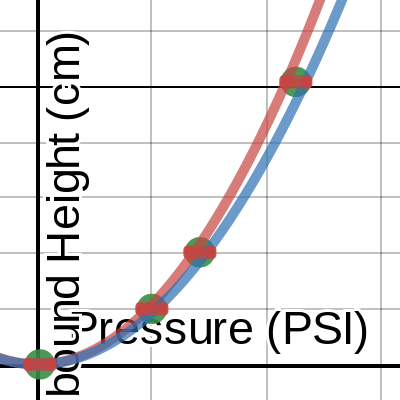 1HW - Mini-Lab C - Bouncing Ball | Desmos
