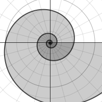 Polar Graphing: Polar Rose | Desmos