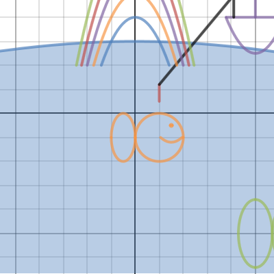 Pre calc. | Desmos