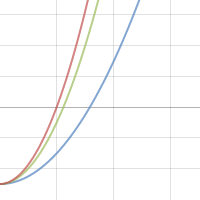 Save Points Curve v1 | Desmos