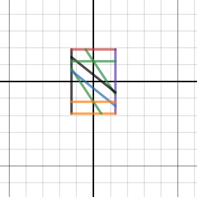 graph by grace | Desmos