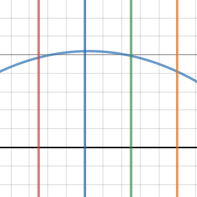 Mod3 Project: Chicken Tragectory | Desmos