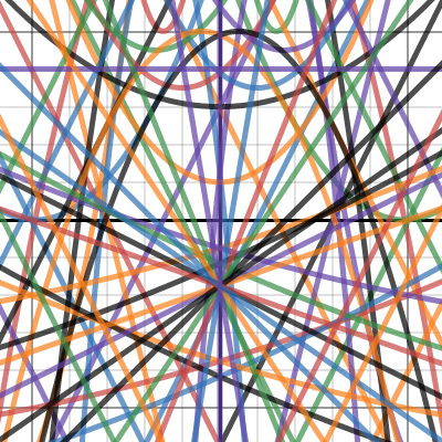 Math Project | Desmos